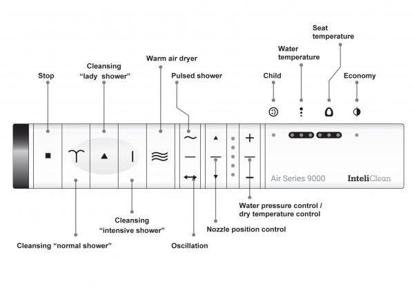 Inteliclean - The Bidet Shop
