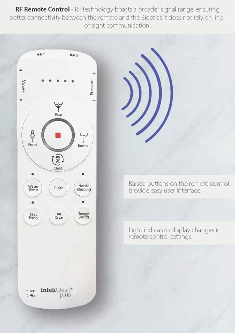 InteliClean PLUS - The Bidet Shop