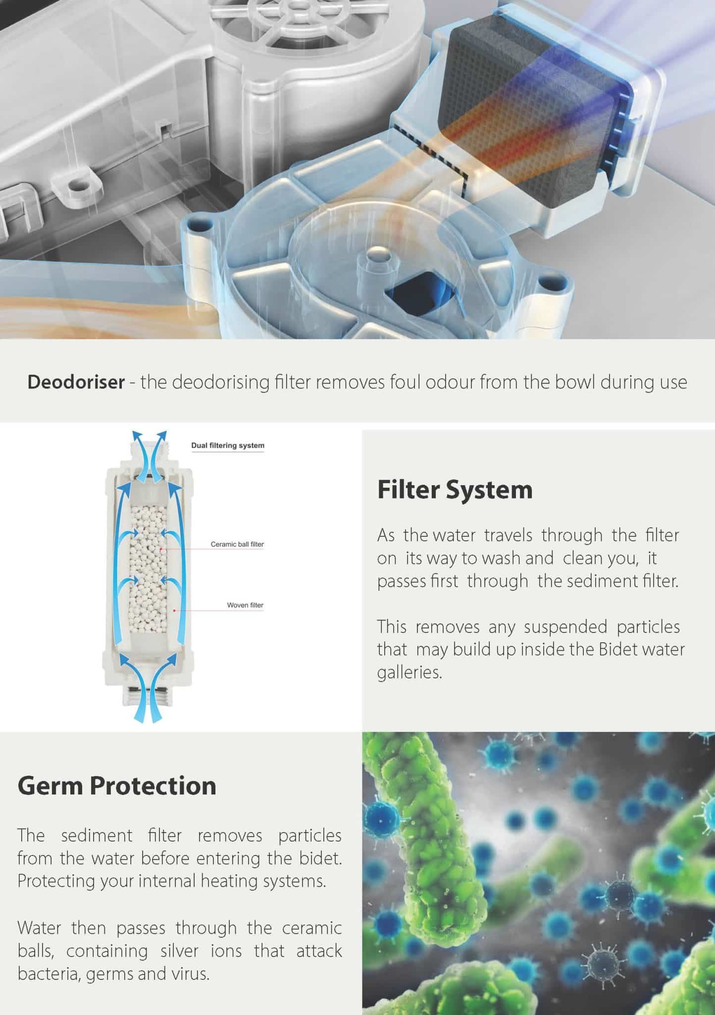 InteliClean PLUS - The Bidet Shop